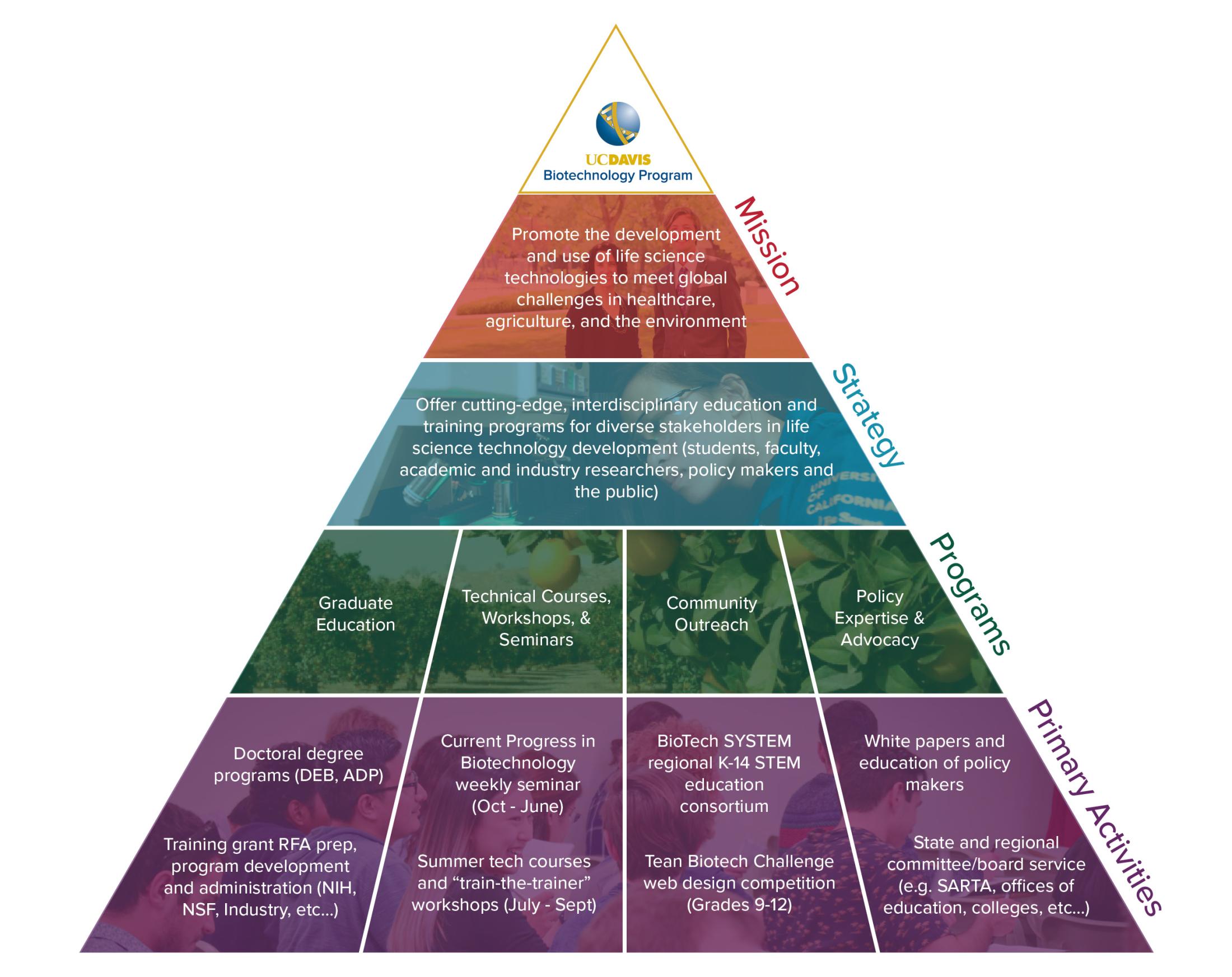 Mission | Designated Emphasis in Biotechnology (DEB)